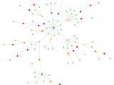 Export Dynamic Visualization Of Graph On A Webpage Mathematica