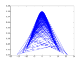 Python Smoothening A Normal Gaussian Plot In Matplotlib Stack Overflow