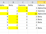 Conditional Formatting In Excel 2010 With Variable Inputs Stack Overflow