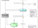 C What Is The Best Uml Diagram For Explaining Recursive Tree