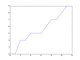 Python Sort Values Plot Is Inverted Stack Overflow