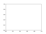 Python Remove Default Axis Labels In Matplotlib Subplots Stack Overflow