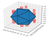 Python Matplotlib Text Labels For Points On Polygon Blocked Stack