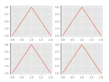 Python Matplotlib Overriding Stylesheets By Adding Spines Back In