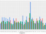 Ggplot2 Ggplot Grouped Barplot With R Stack Overflow