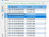 Postgresql Postgres Generate Series Wrong Result Stack Overflow