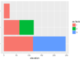 Bar Chart R Group By Value For Barplot Stack Overflow