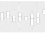 R Plotly Flips Ggplot2 Boxplot Stack Overflow