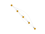 How To Create A Directed Network Graph With Aligned Nodes In R Stack
