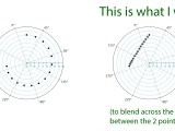 Javascript Geometry Help Plotting Along A Path Between 2 Points In A