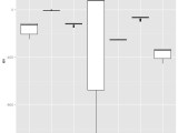 R Multiple Boxplot Using Multiple Arguments Factors Stack Overflow
