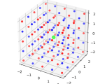 Python Matplotlib Scatter 3d Colors Stack Overflow