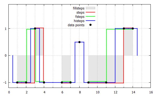 Gnuplot Summing Y Values For Same X Values Stack Overflow - Download Creative City Pattern | Desktop