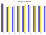 Customizing Gnuplot Clustered Histogram X Axis Labels Stack Overflow