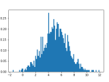 Python Setting A Relative Frequency In A Matplotlib Histogram Stack