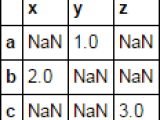 Python Fill Multiple Missing Values With Series Based On Index Values