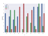 Python Using Seaborn Barplot To Plot Wide Form Dataframes Stack