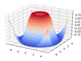 How To Plot 3 Arrays As A Surface Plot In Python Stack Overflow