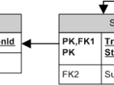 Sql Database Design Different Precision Level To Describe A Table