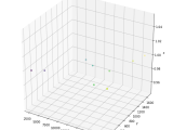 Python Extending Gridlines In A 3d Matplotlib Plot Stack Overflow