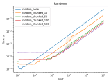 Python Birthday Paradox Simulation Code Review Stack Exchange