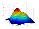 Visualization Visualizing A Multivariate Normal Distribution In 3d