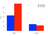 Ggplot2 Grouped Barplot In R With Error Bars Stack Overflow