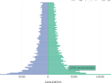 R Pyramid Plot In Plotly Stack Overflow