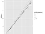 Graphics Error When Plotting Lines In R Stack Overflow