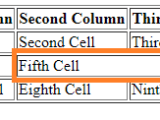 Jquery Cell Merge In Html Table Without Changing The Structure Of The