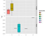 Ggplot2 R Ggplot Grouped Boxplot Using Group Variable In Facet
