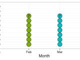 Plot Drawing A Dotplot In R Stack Overflow
