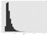 R Setting Axis Intervals In Ggplot Stack Overflow