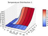 Matplotlib Python 3d Plotting Horizontal Lines Missing And