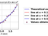 Python Modifying Saved Plot With Matplotlib Stack Overflow