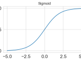 Python Can Sigmoid Function Graph Be Linear Stack Overflow