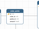Sql How To Use Row Values As Columns In A Select Statement In