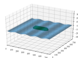 Python Order Of 3d Objects Plotted With Matplotlib Stack Overflow