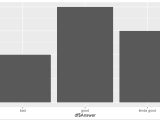 R Grouping Stacking Factor Levels In Ggplot Bar Chart Stack Overflow