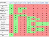 C Isgraph Function Stack Overflow