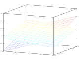 Math How To Plot 2 Planes In Gnu Octave Stack Overflow