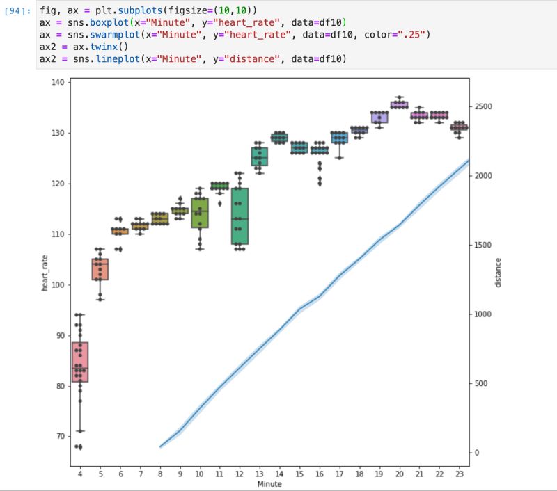 Python Seaborn Boxplot And Lineplot Not Showing Properly Stack Overflow - Best Minimal Illustrations in Desktop
