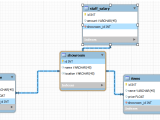 Sql How Can I Sum Two Rows From Two Different Tables Stack Overflow