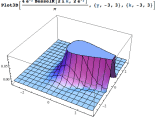 Plotting Plot3d Unable To Understand Input Function Mathematica