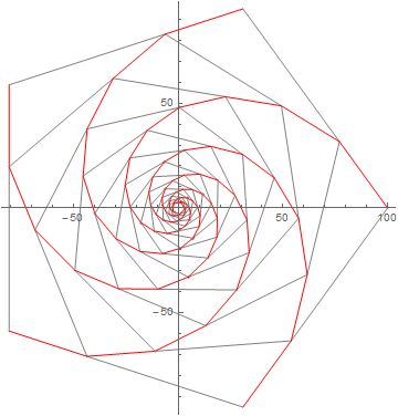 Code Golf A Spiral Sequence Code Golf Stack Exchange - Colorful Illustrations - Modern High Resolution Collection