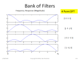 Python Signal Processing Fft Gives Very High Magnitudes For Low