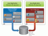 Java What Is Jdbc Type 5 Driver Stack Overflow