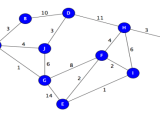 Algorithm Cycle Detection In Undirected Graph Stack Overflow