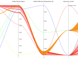 Python Parallel Coordinates Plot In Matplotlib Stack Overflow