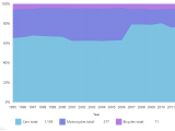 Javascript Create A 100 Percent Stacked Line Chart With Chart Js